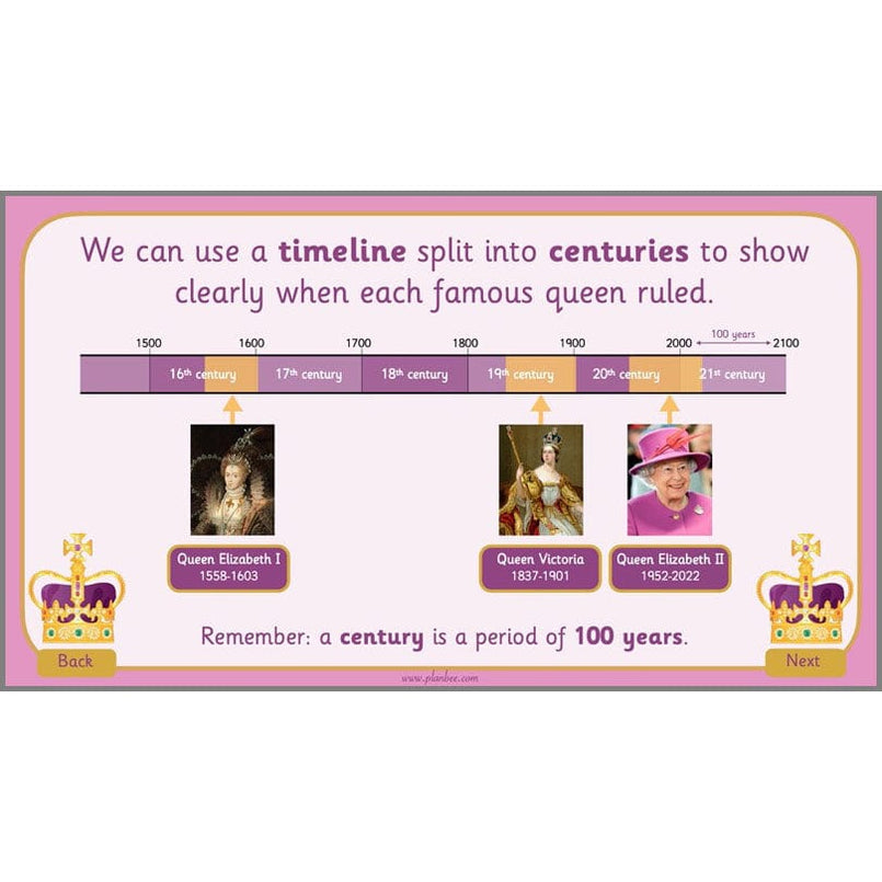 Famous Queens | KS1 History Lesson Pack by PlanBee