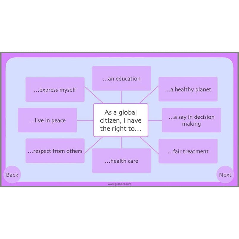 Global Citizens | Year 4 PSHE Lessons — PlanBee