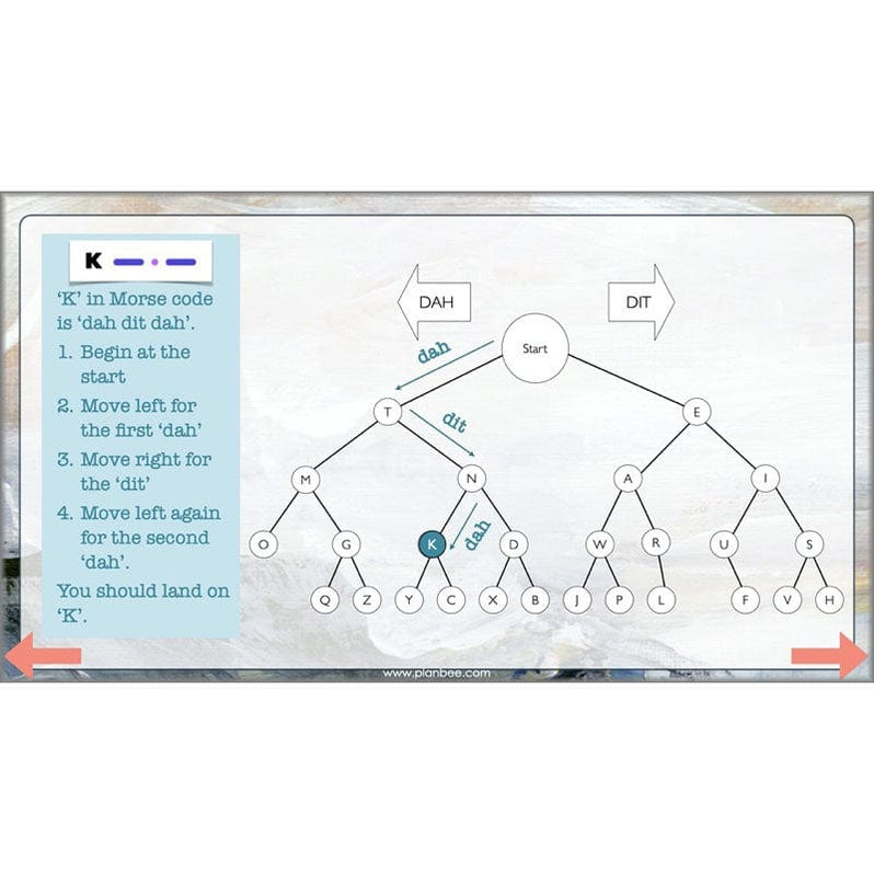 World War 2 (LKS2) Topic Enrichment Lesson Pack — PlanBee