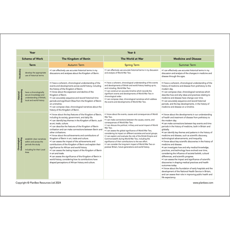 Primary History Curriculum Pack (Option 2) | Long Term Planning — PlanBee
