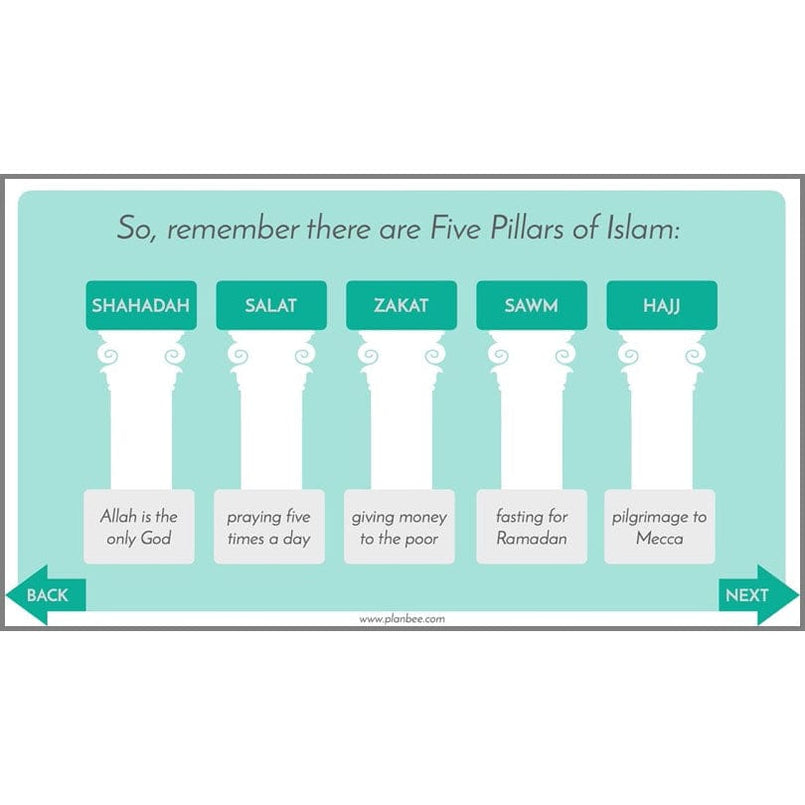 Rites of Passage in Islam KS2 Islamic RE Lessons — PlanBee