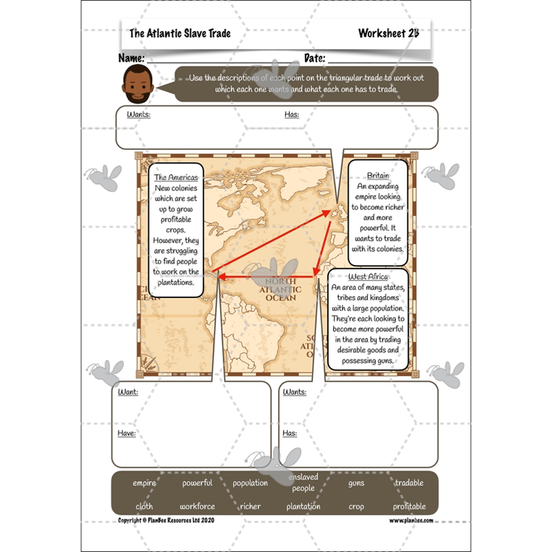 The Atlantic Slave Trade | Slavery KS2 History by PlanBee