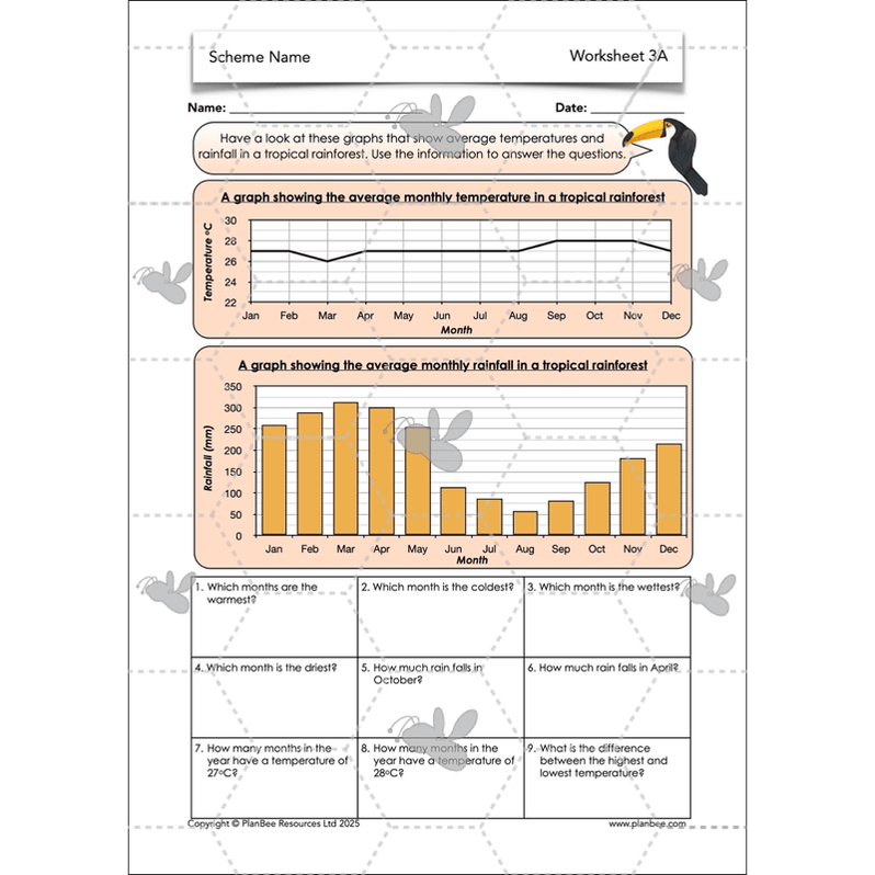 The Rainforest Biome KS2 | Geography Lesson Pack — PlanBee