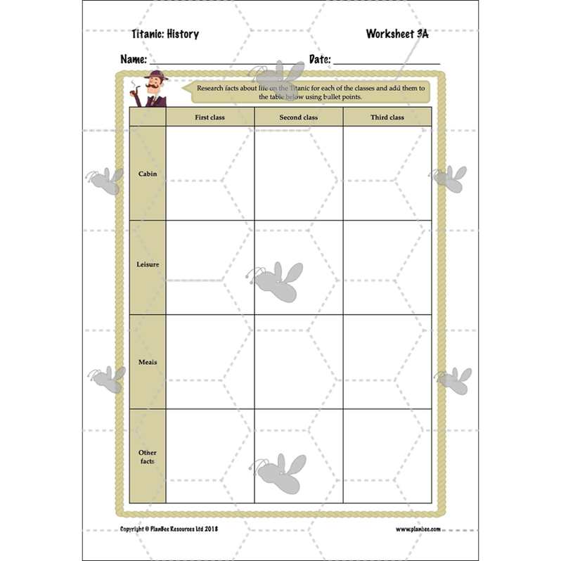 Titanic KS2 Lesson Plans and Resources | Primary History — PlanBee