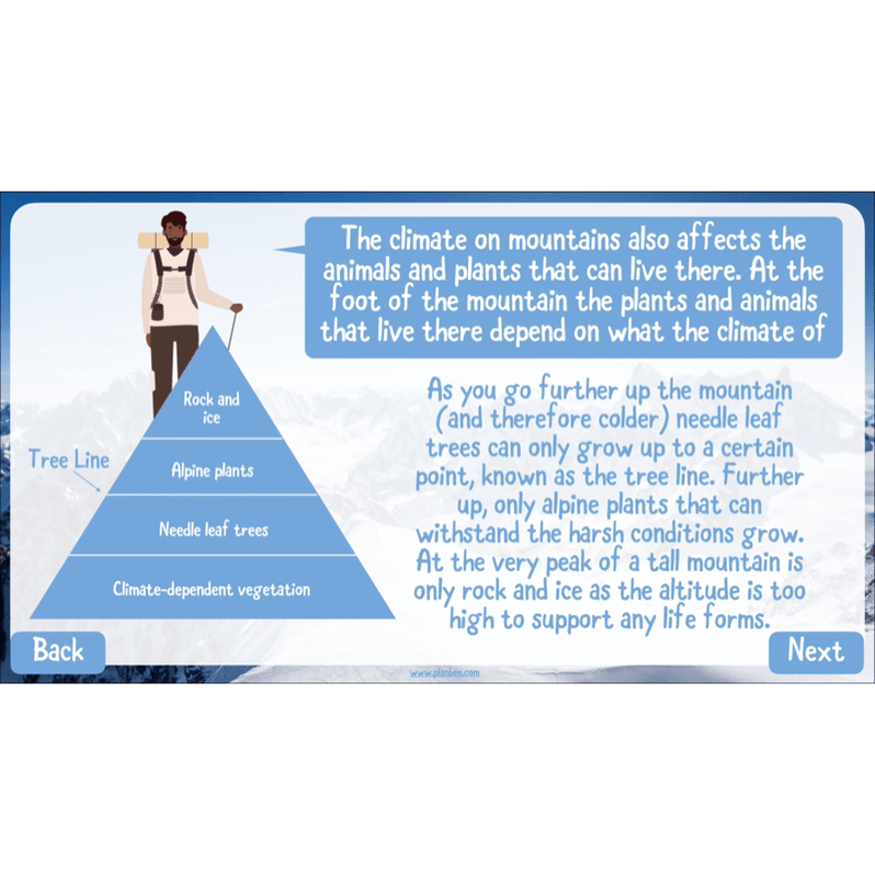 Mountains KS2 — PlanBee