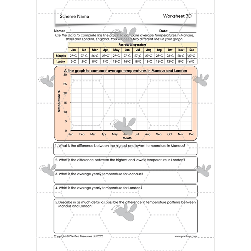 The Rainforest Biome KS2 | Geography Lesson Pack — PlanBee