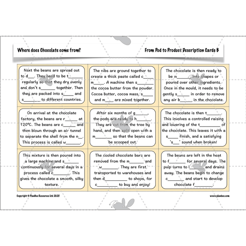 Where does Chocolate come from? | KS2 Geography lessons — PlanBee