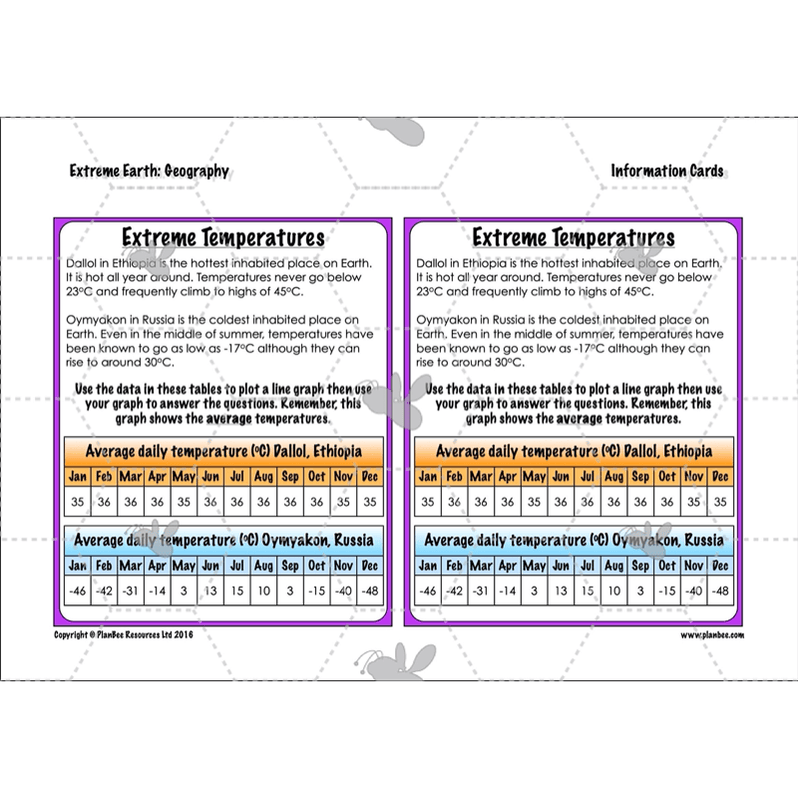 Extreme Earth KS2 Lesson Planning Pack — PlanBee