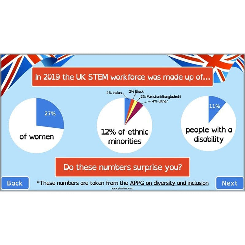 Great British Scientists KS2 Science Lessons by PlanBee