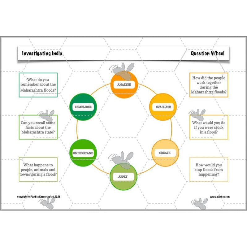 Investigating India KS2 Geography scheme for Year 3 & Year 4 — PlanBee