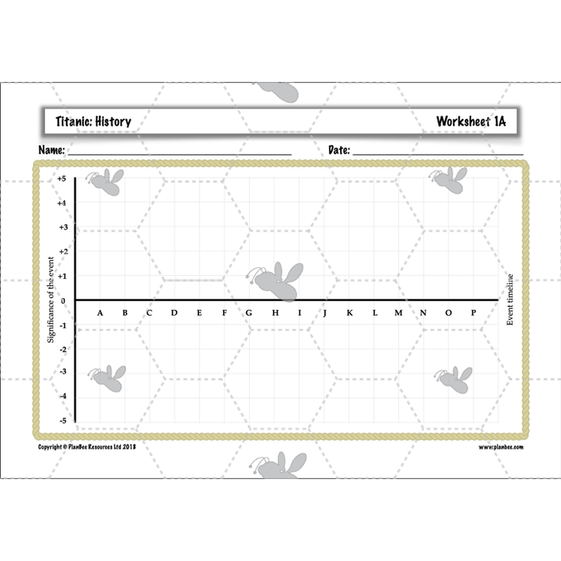 Titanic KS2 Lesson Plans and Resources | Primary History — PlanBee