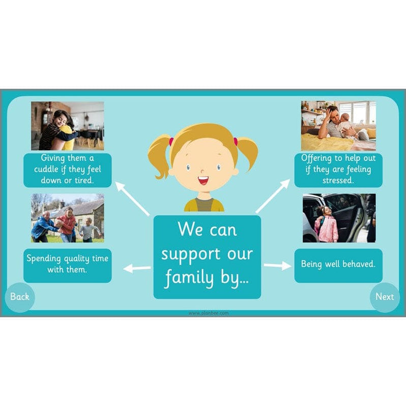 What is a Family? KS1 PSHE lessons by PlanBee