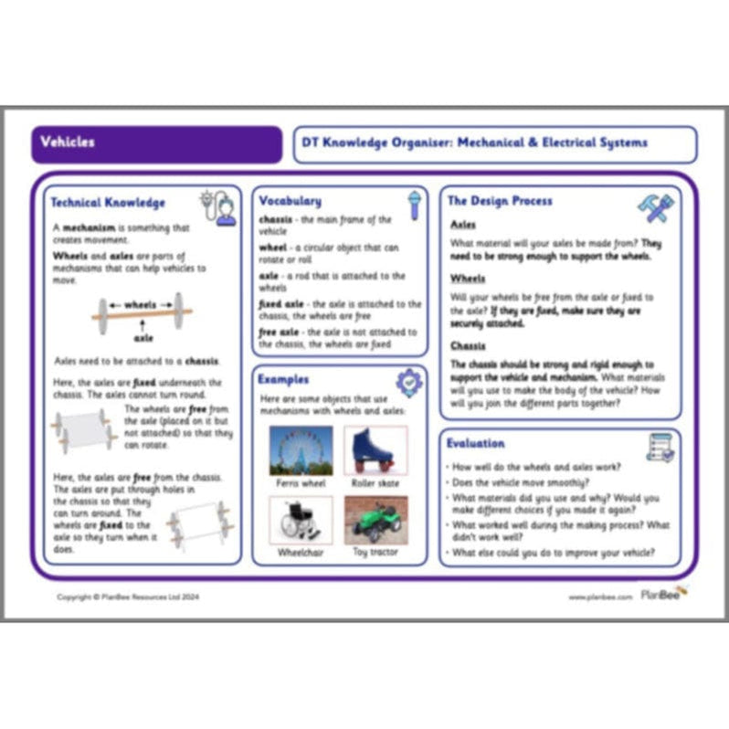 Moving Vehicles KS1 Year 2 DT Lesson Planning by PlanBee