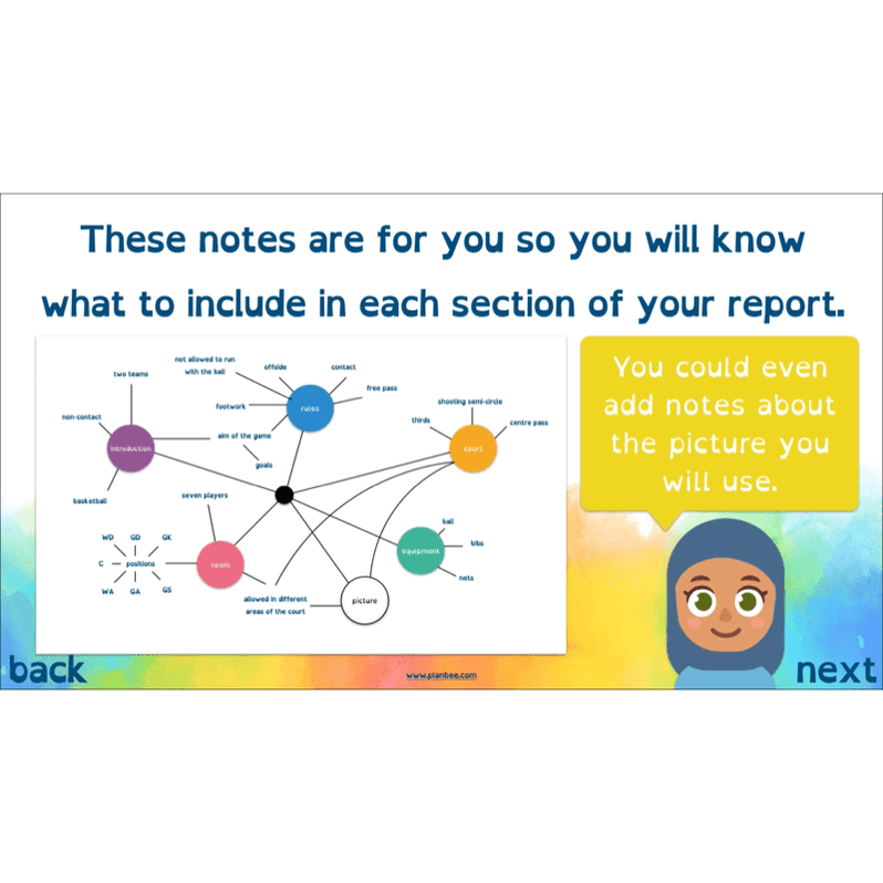 Non-chronological Reports Year 6 English Planning — PlanBee