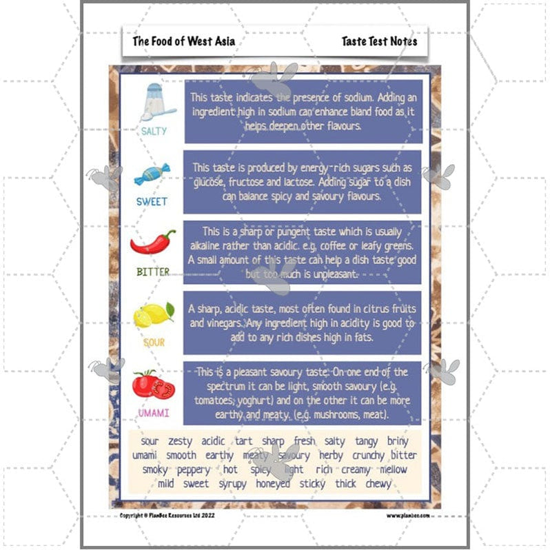 The Food of West Asia KS2 DT lessons | PlanBee