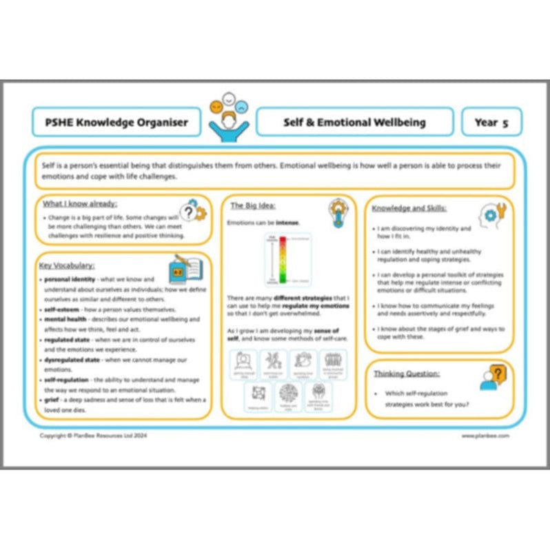 Feelings and Emotions KS2 Topic | PlanBee