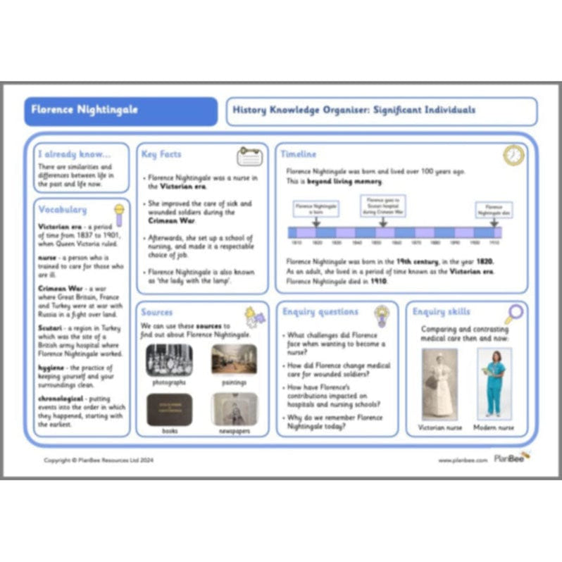 Florence Nightingale KS1 Lesson Pack by PlanBee