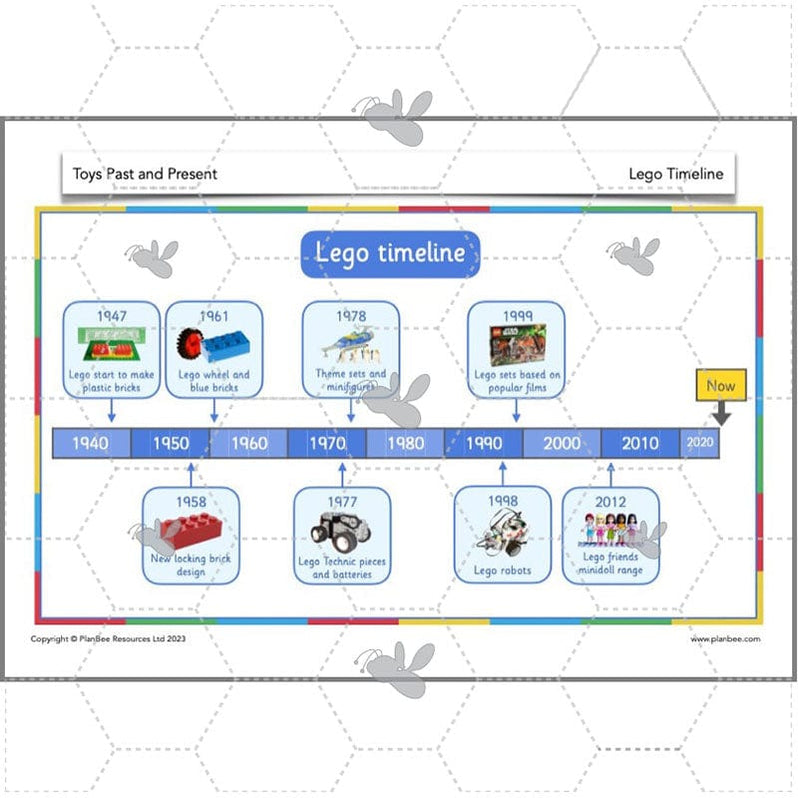 Toys Past and Present | KS1 History Lesson Pack by PlanBee