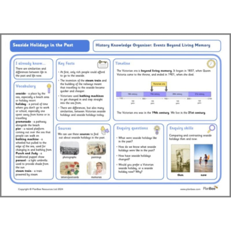 Seaside Holidays in the Past KS1 History Lessons | PlanBee