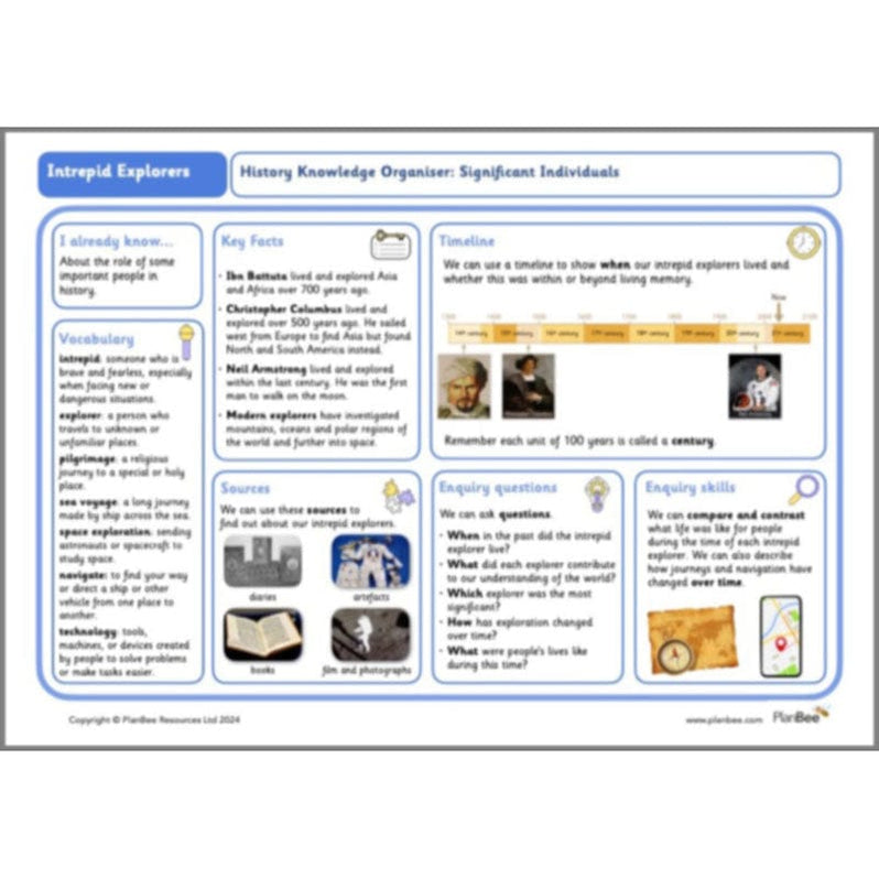 Intrepid Explorers | KS1 History Lesson Pack by PlanBee