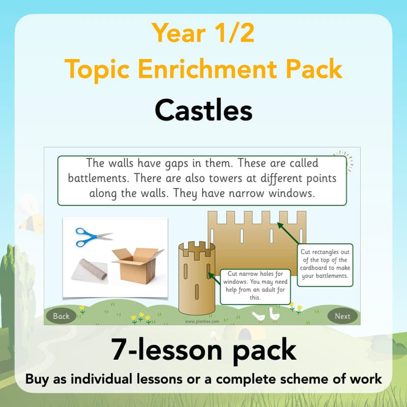 Design and Technology KS1 lessons and DT ideas | PlanBee