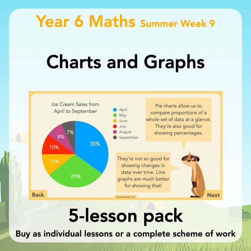 Charts & Graphs KS2 Year 6 Maths Lesson by PlanBee