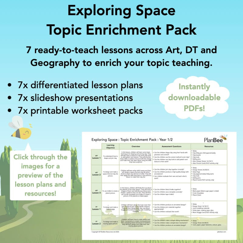 Design and Technology KS1 lessons and DT ideas | PlanBee