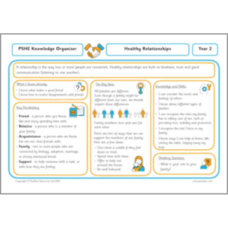 What is a Family? KS1 PSHE lessons by PlanBee