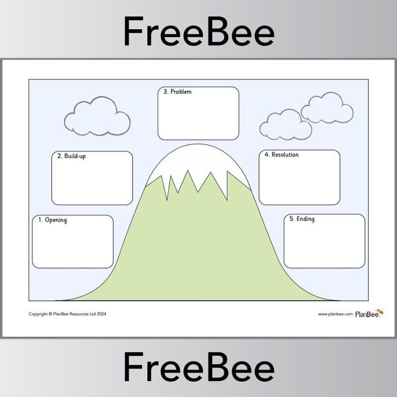 Story Mountain Template | Free Story Planner — PlanBee