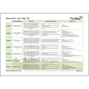 Amazing Animals KS1 Topic Bundle by PlanBee