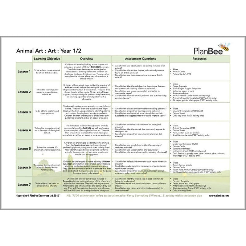 Amazing Animals KS1 Topic Bundle by PlanBee