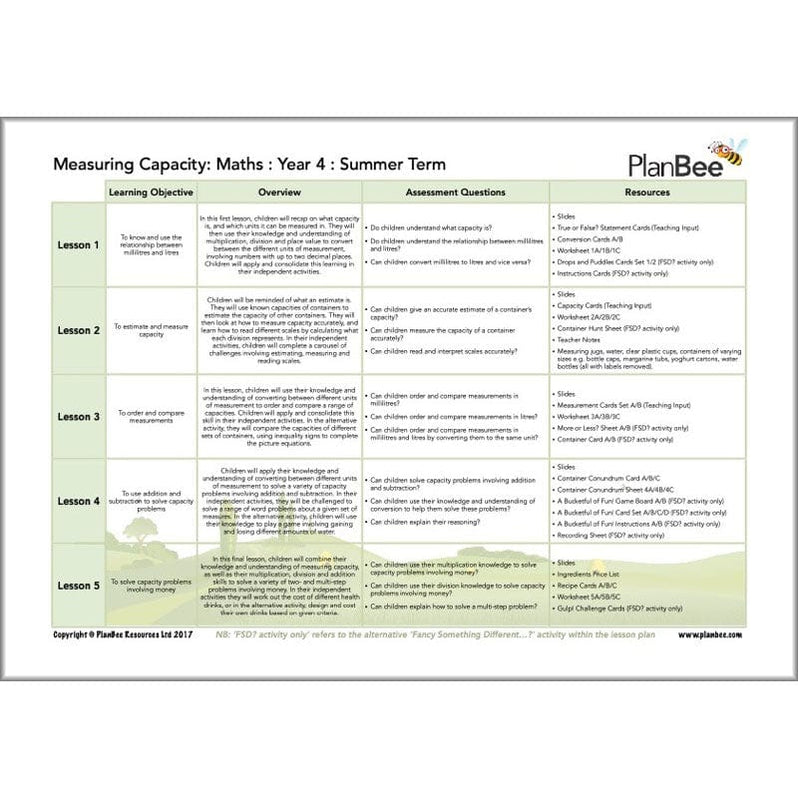 Measuring Capacity KS2 Year 4 Maths Lesson Planning Pack — PlanBee