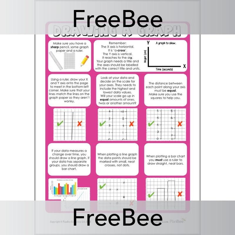 FREE Drawing Graphs KS2 Maths Poster by PlanBee