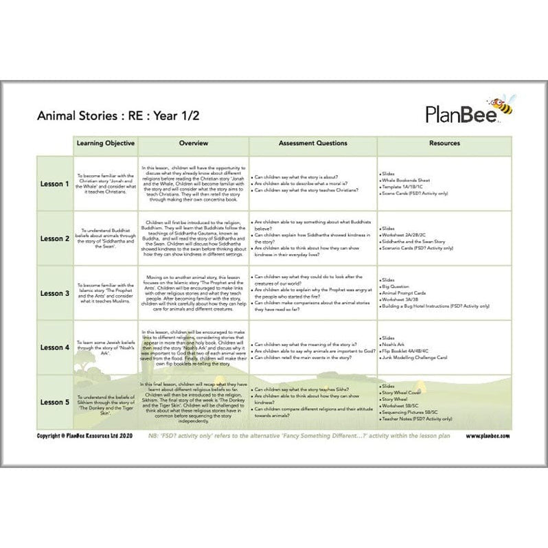 Amazing Animals KS1 Topic Bundle by PlanBee