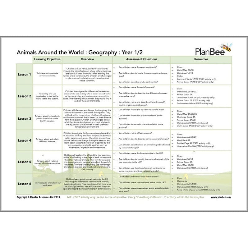 Amazing Animals KS1 Topic Bundle by PlanBee