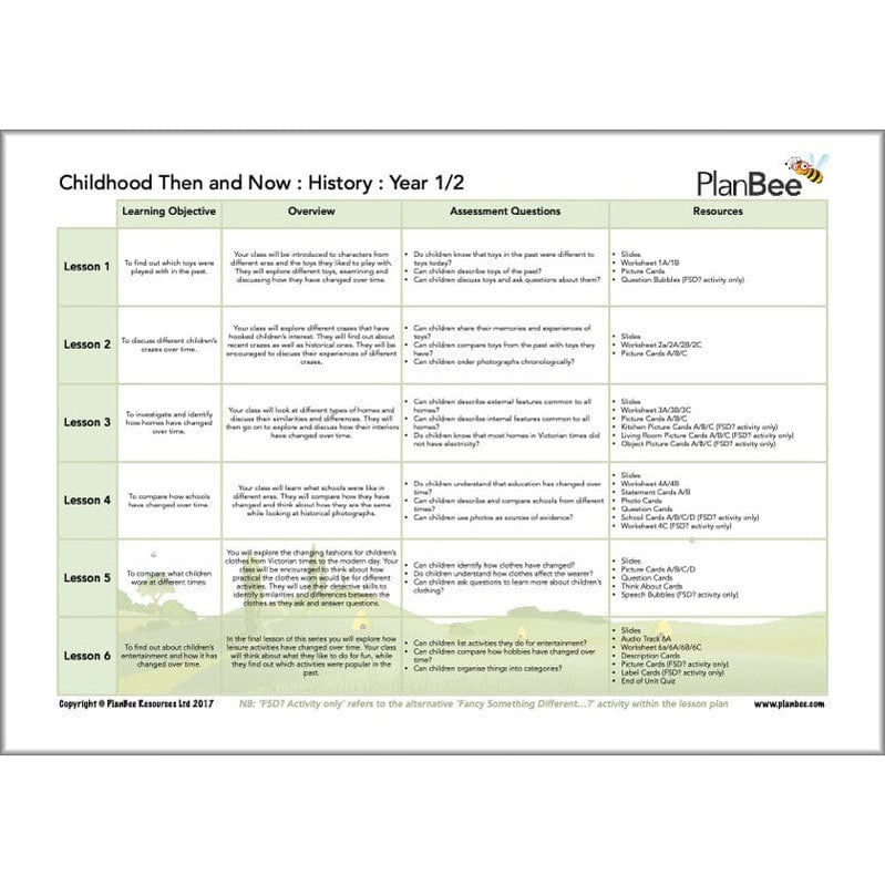 KS1 Topic Ideas for Creative Curriculum Lessons by PlanBee