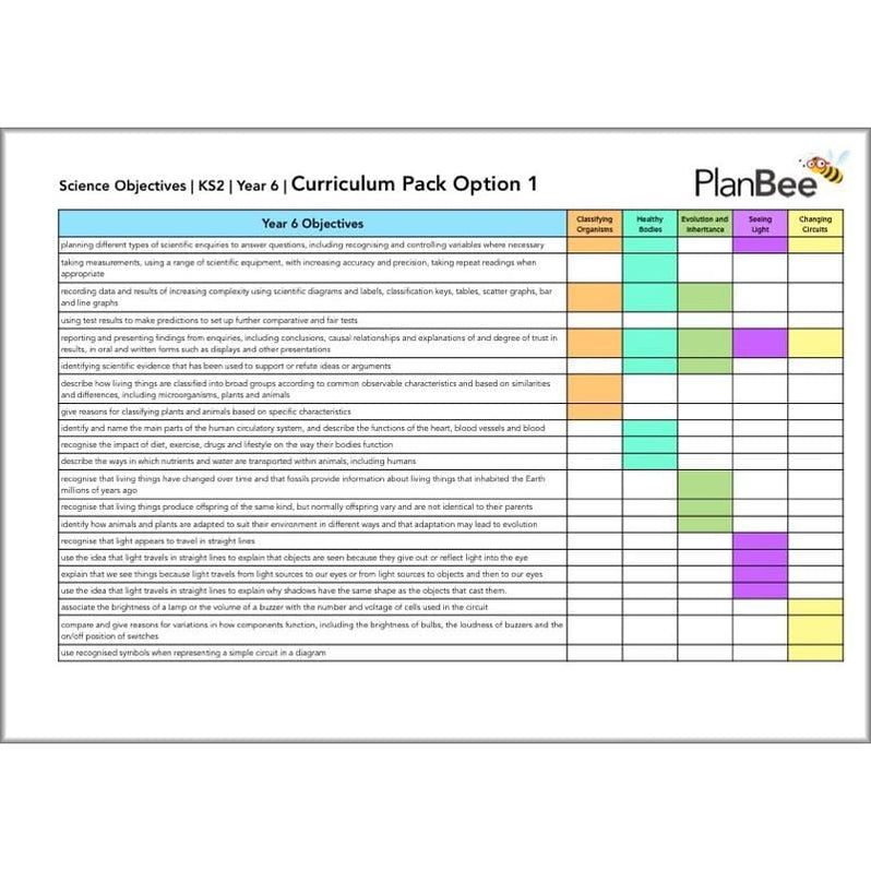 Primary KS1 and KS2 Science Curriculum Pack by PlanBee