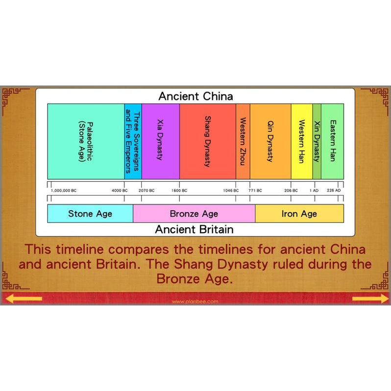 Shang Dynasty KS2 Lesson Pack for Year 5 & 6 by PlanBee