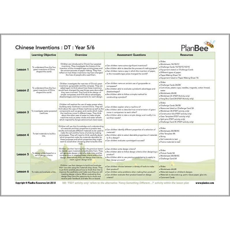 China Topic KS2 Year 5 & Year 6 Lesson Pack by PlanBee