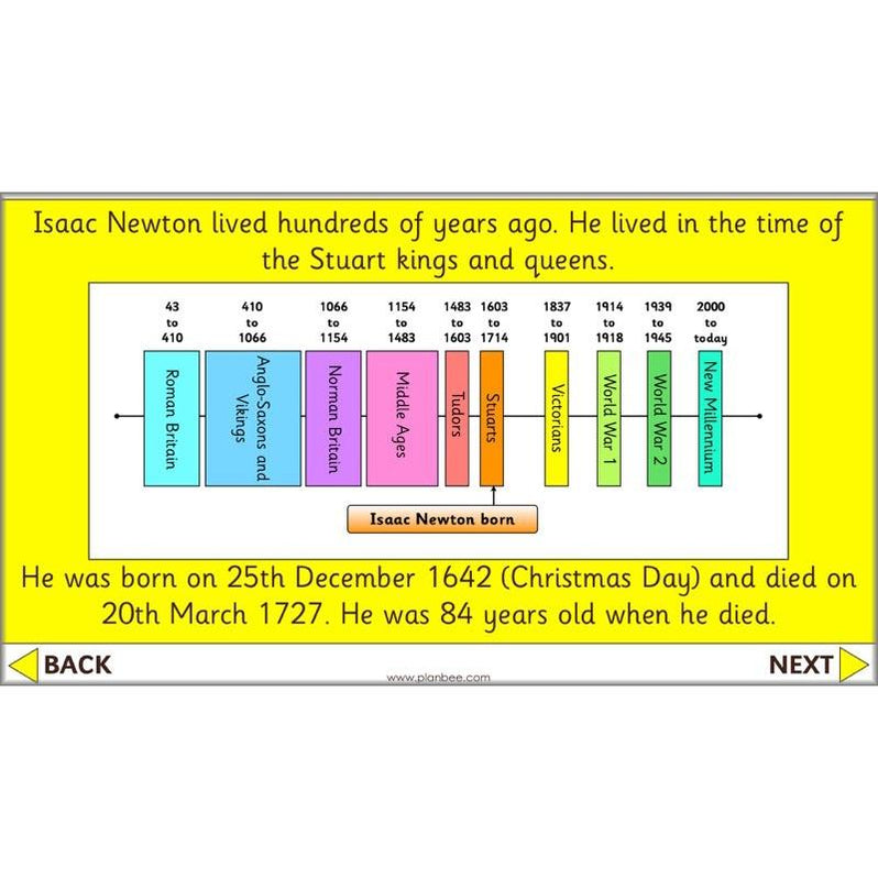 Isaac Newton for children – KS1 History lessons — PlanBee