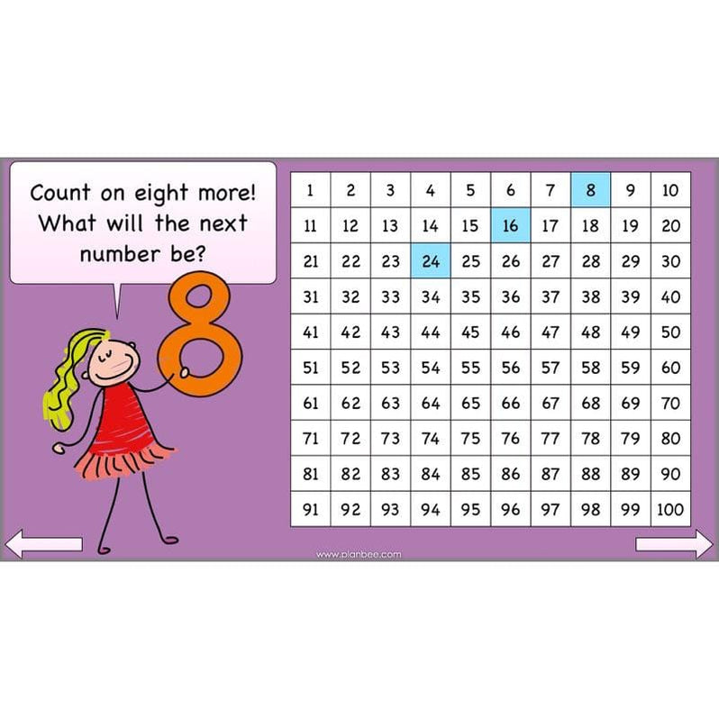 Using Times Tables: Year 3 PlanBee Maths Multiplication & Division