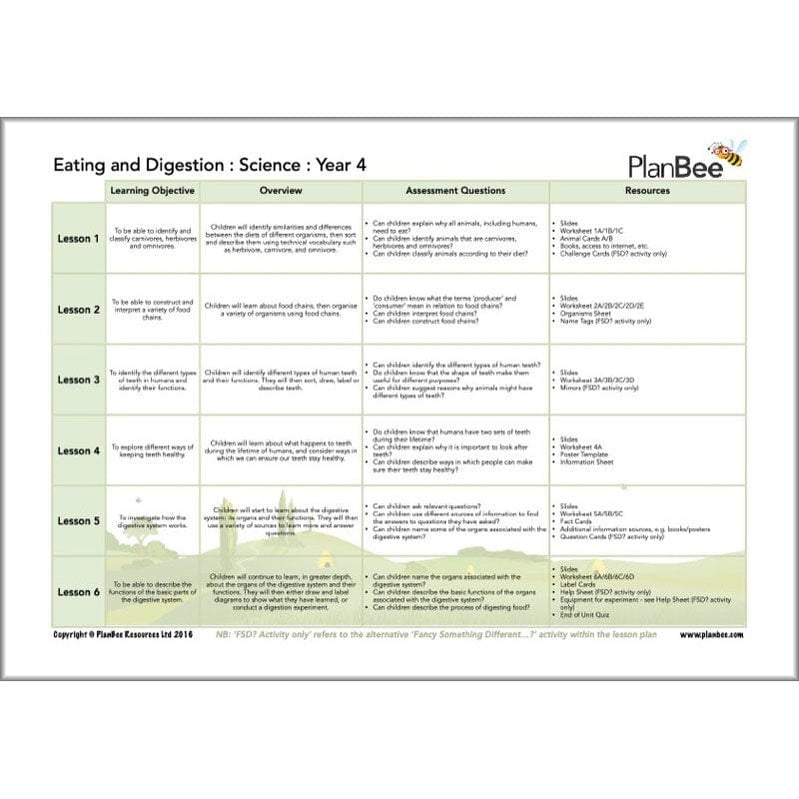 Year 3 Topics | Cross-curricular resources by PlanBee