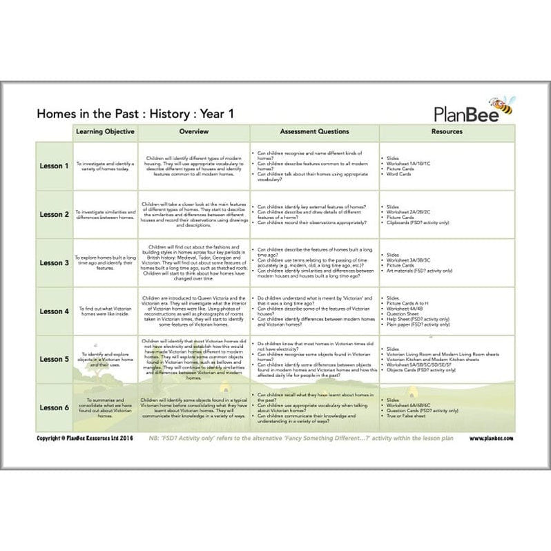 Houses and Homes KS1 Topic Lessons by PlanBee