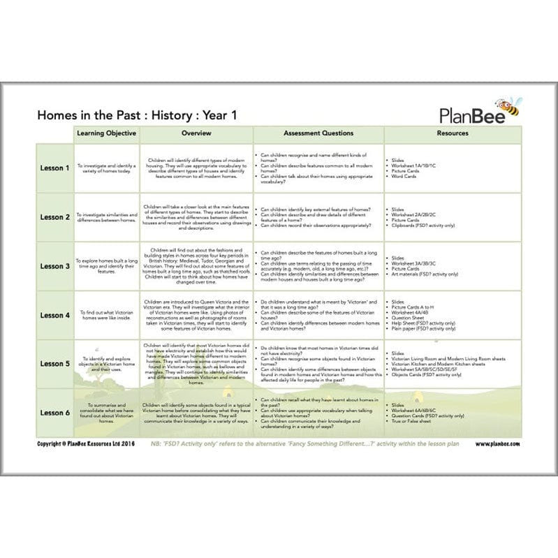 KS1 Topic Ideas for Creative Curriculum Lessons by PlanBee