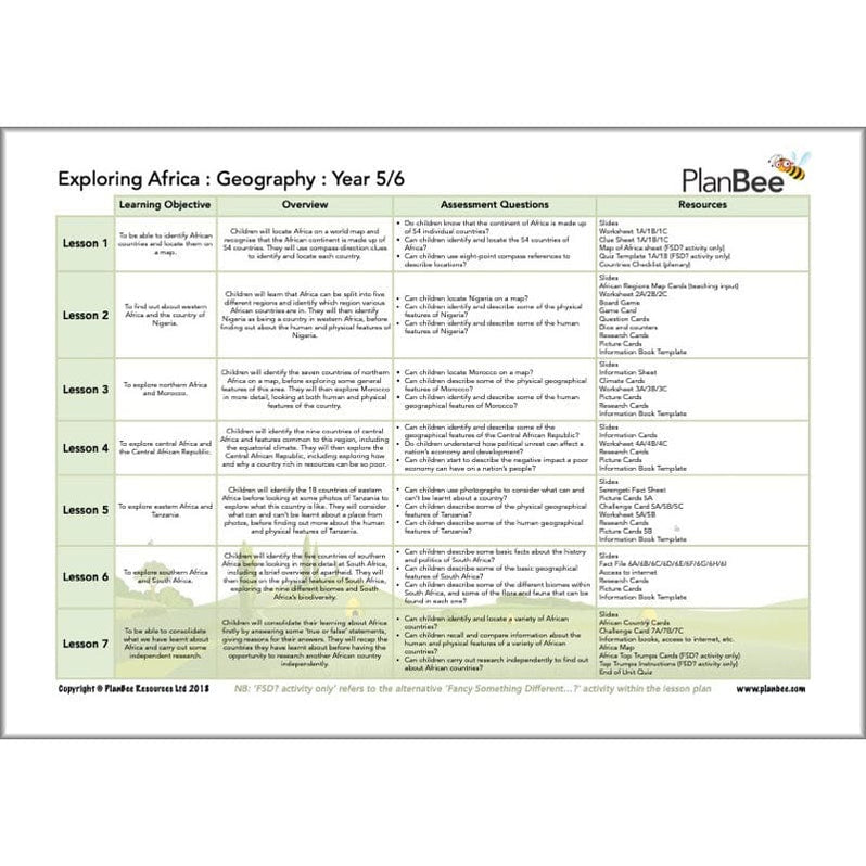 Amazing Africa KS2 Topic for Year 5 & Year 6 by PlanBee