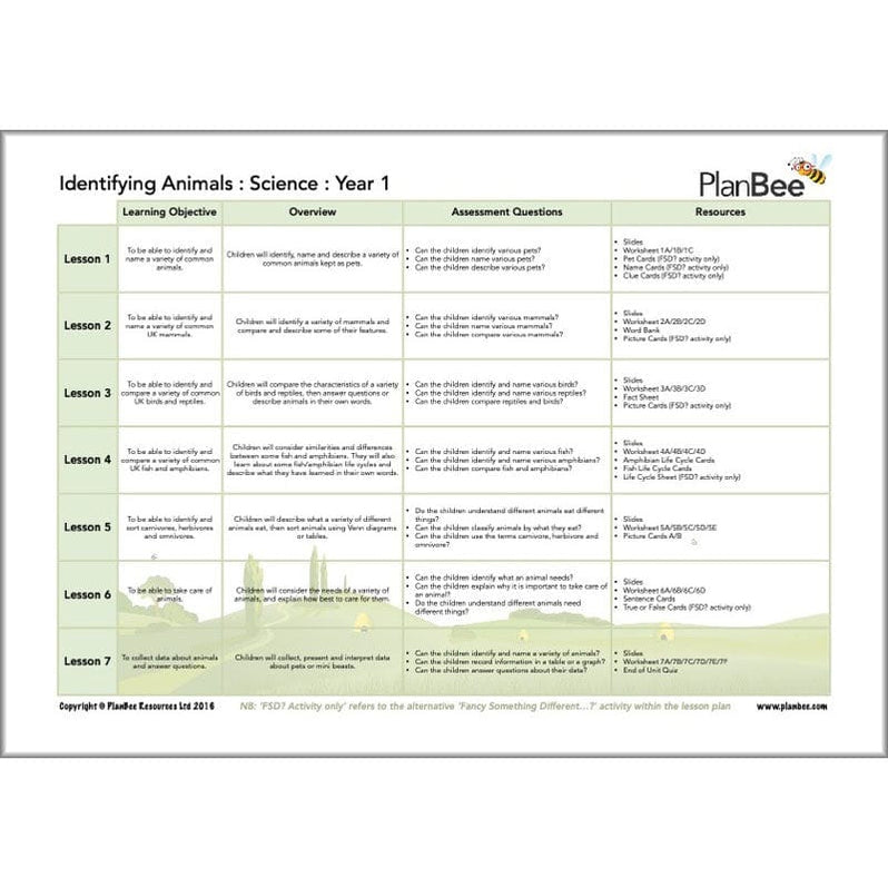 Amazing Animals KS1 Topic Bundle by PlanBee