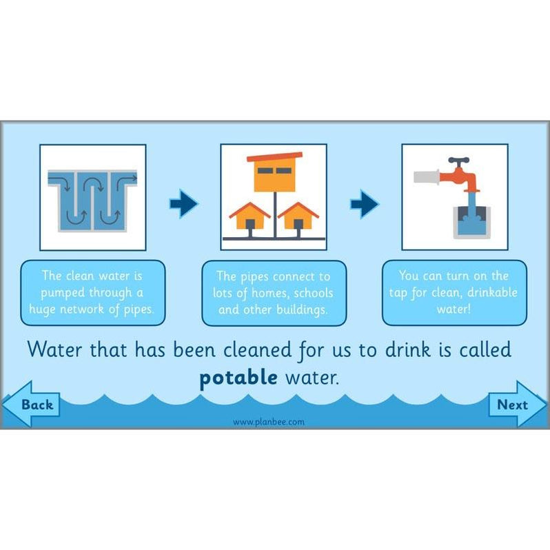 Where is Water KS1 ESR Lessons by PlanBee