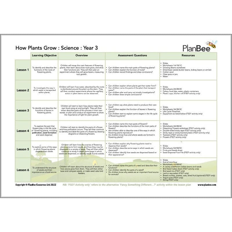 Year 3 Topics | Cross-curricular resources by PlanBee