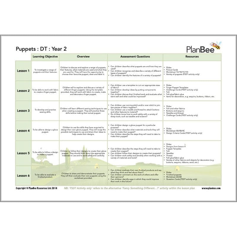 Toys Topic KS1 Planning and Resources by PlanBee