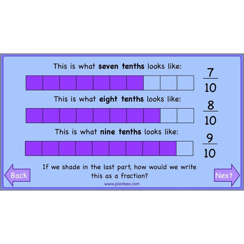 Year 3 Fractions lesson plans and resources by PlanBee